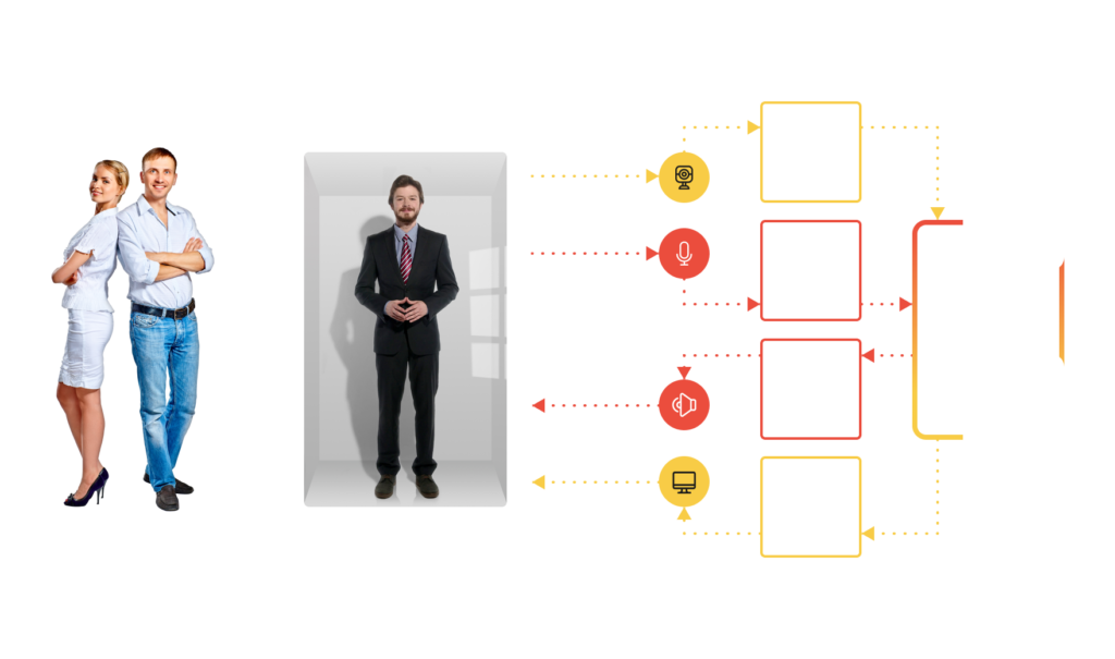 RAVATAR AaaS: Digital Presence with Realistic AI Avatars’ Integration