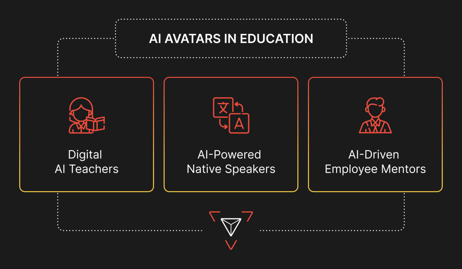 AI Avatars Empowering Education: Personalized Digital Tutor | RAVATAR