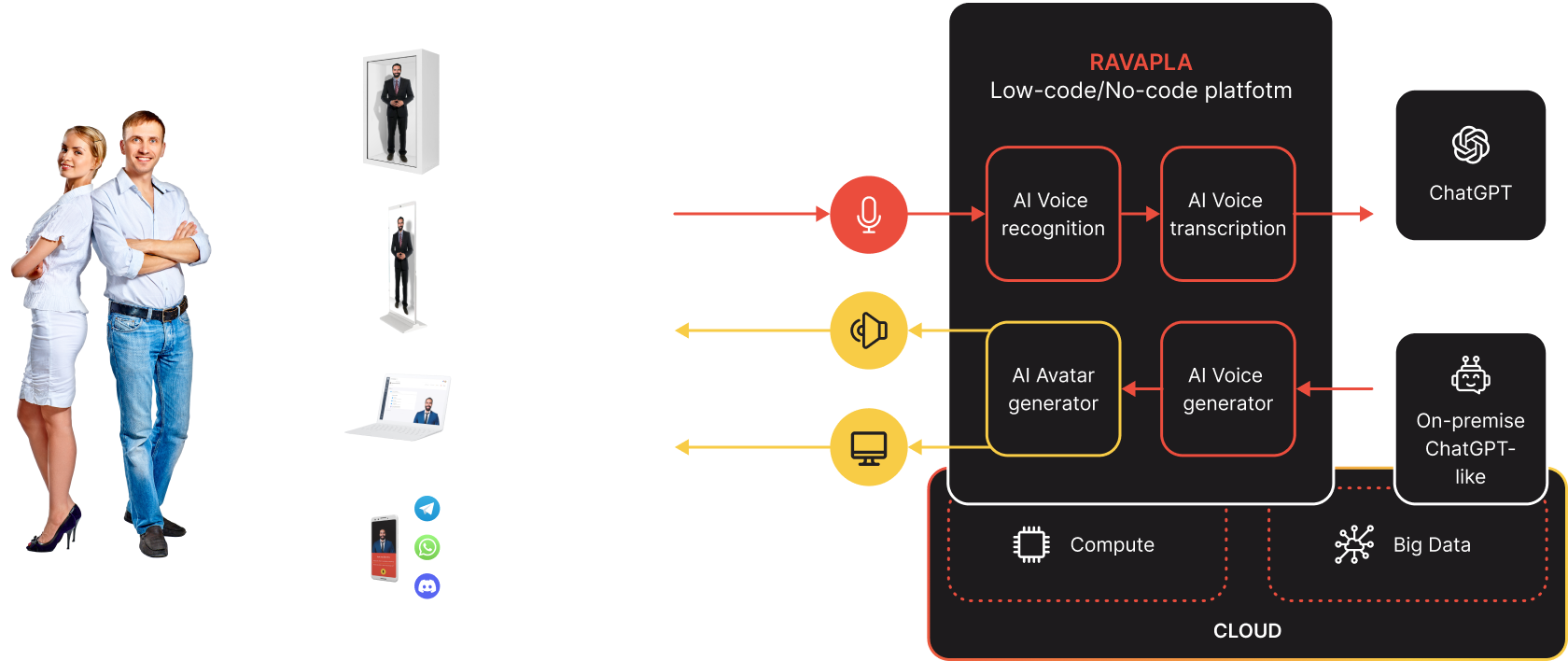 3D Avatar – Immerse Yourself in a World of Realistic Digital ...