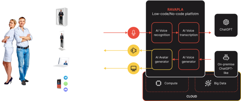 Holographic AI Avatars - Unveil the Future of AI Hologram