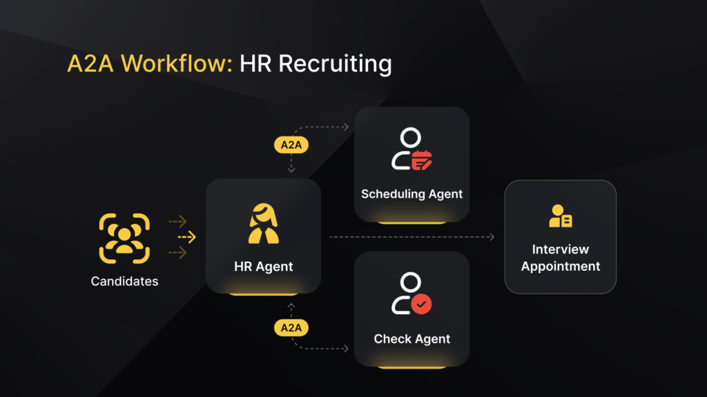 A2A Protocol Explained: Multi-Agent Flows for Enterprise AI