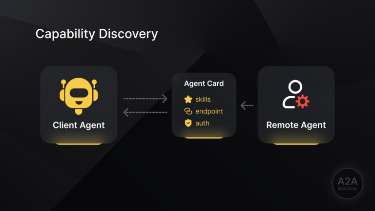 A2A Protocol Explained: Multi-Agent Flows for Enterprise AI