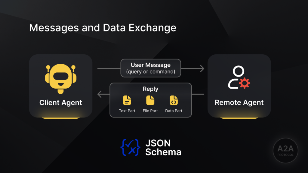 A2A Protocol Explained: Multi-Agent Flows for Enterprise AI