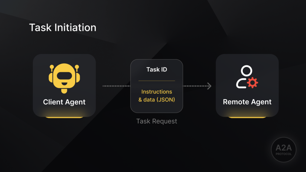 A2A Protocol Explained: Multi-Agent Flows for Enterprise AI
