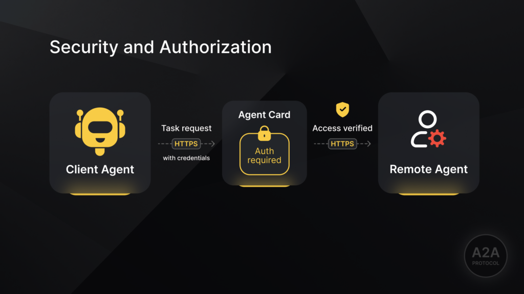 A2A Protocol Explained: Multi-Agent Flows for Enterprise AI