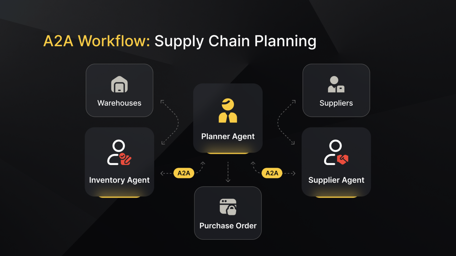 A2A Protocol Explained: Multi-Agent Flows for Enterprise AI
