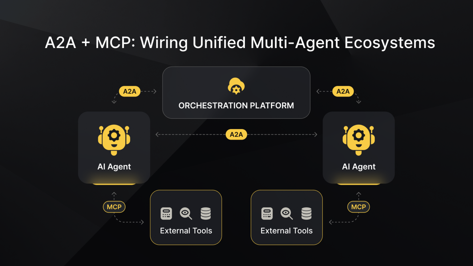 A2A Protocol Explained: Multi-Agent Flows for Enterprise AI